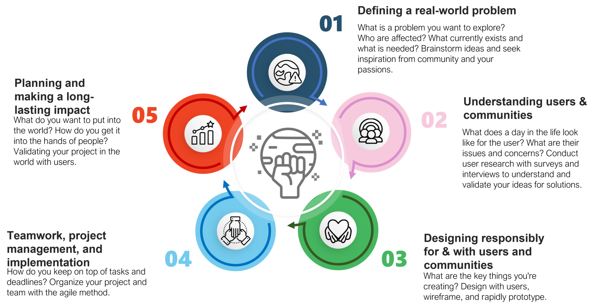 About – MIT FutureMakers